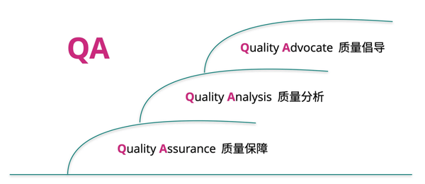 敏捷驱动QA改变 - 知乎