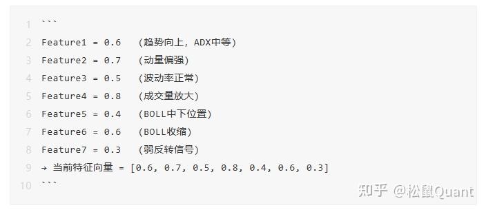 专享策略28 | TBquant手搓KNN机器学习 + 布林带突破 + 动态止损 - 知乎
