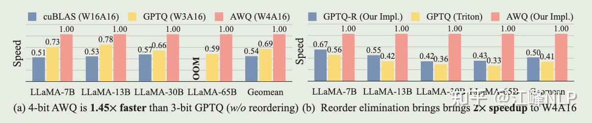 大模型量化之 AWQ 方法 - 知乎