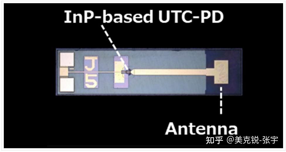 OKI/NTT合作量产太赫兹大功率UTC-PD - 知乎