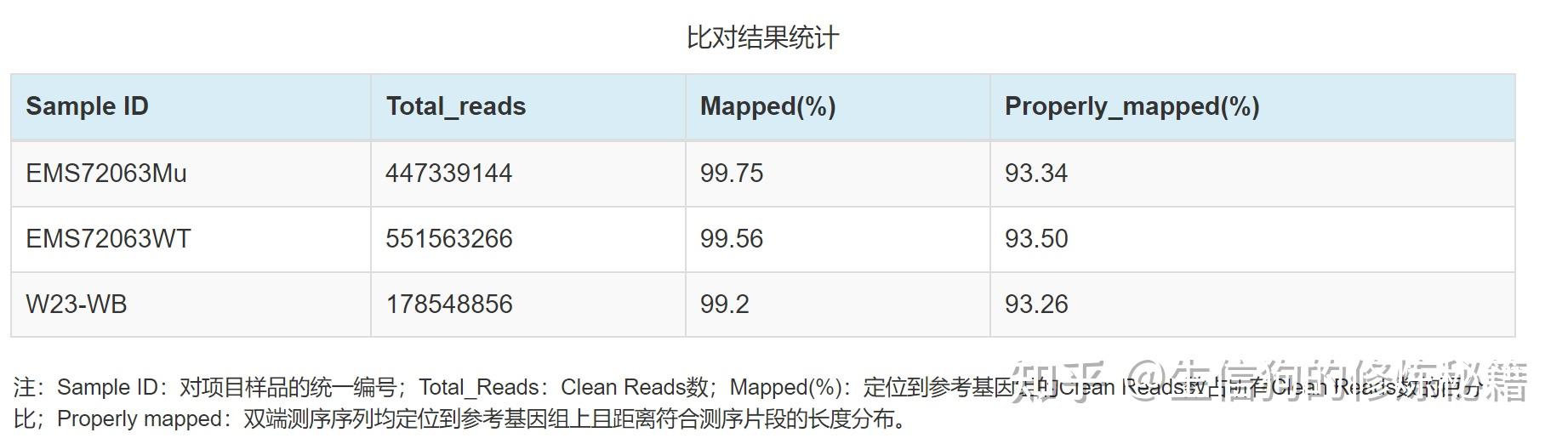 WGS全基因组测序数据分析教程（一） - 知乎