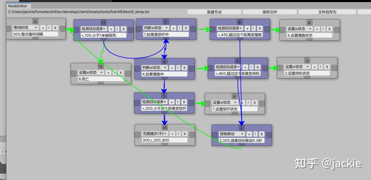 流程图模式的unity状态机设计 - 知乎