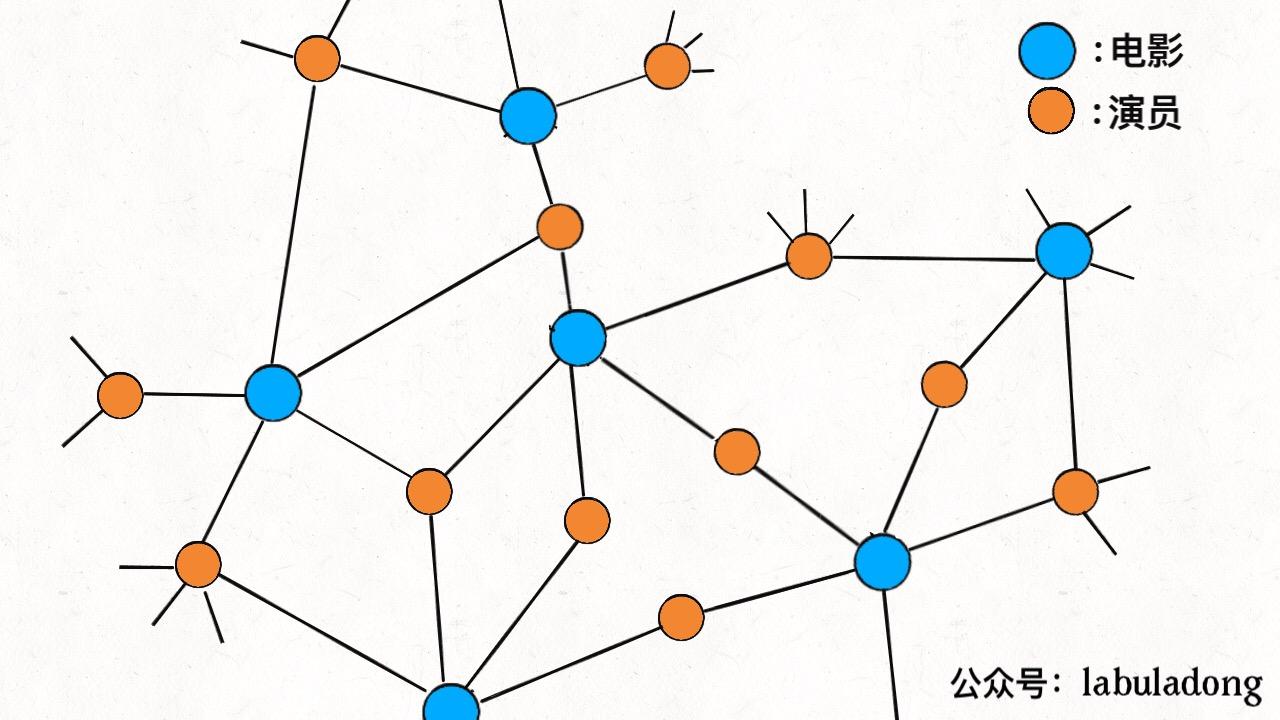 学习数据结构和算法最好的书是什么？ - 知乎