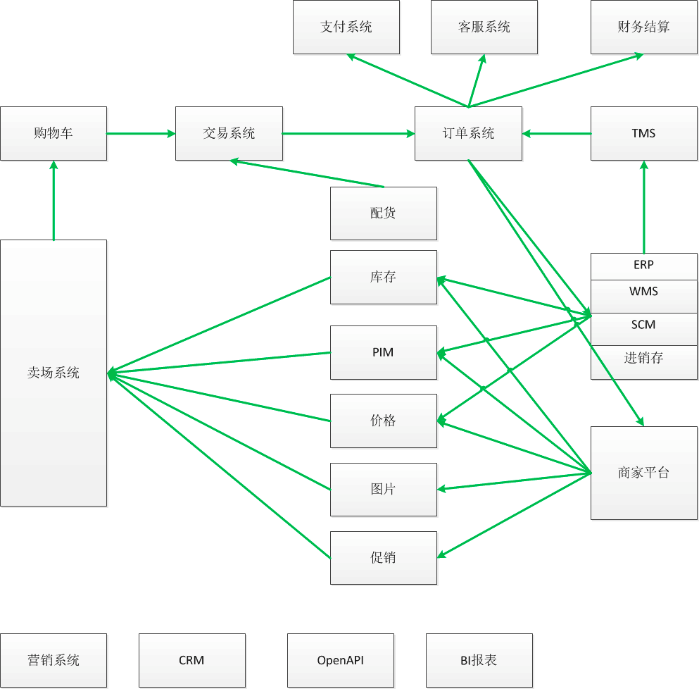 「java」 Jvm And Jvm参数及调优实战 知乎 