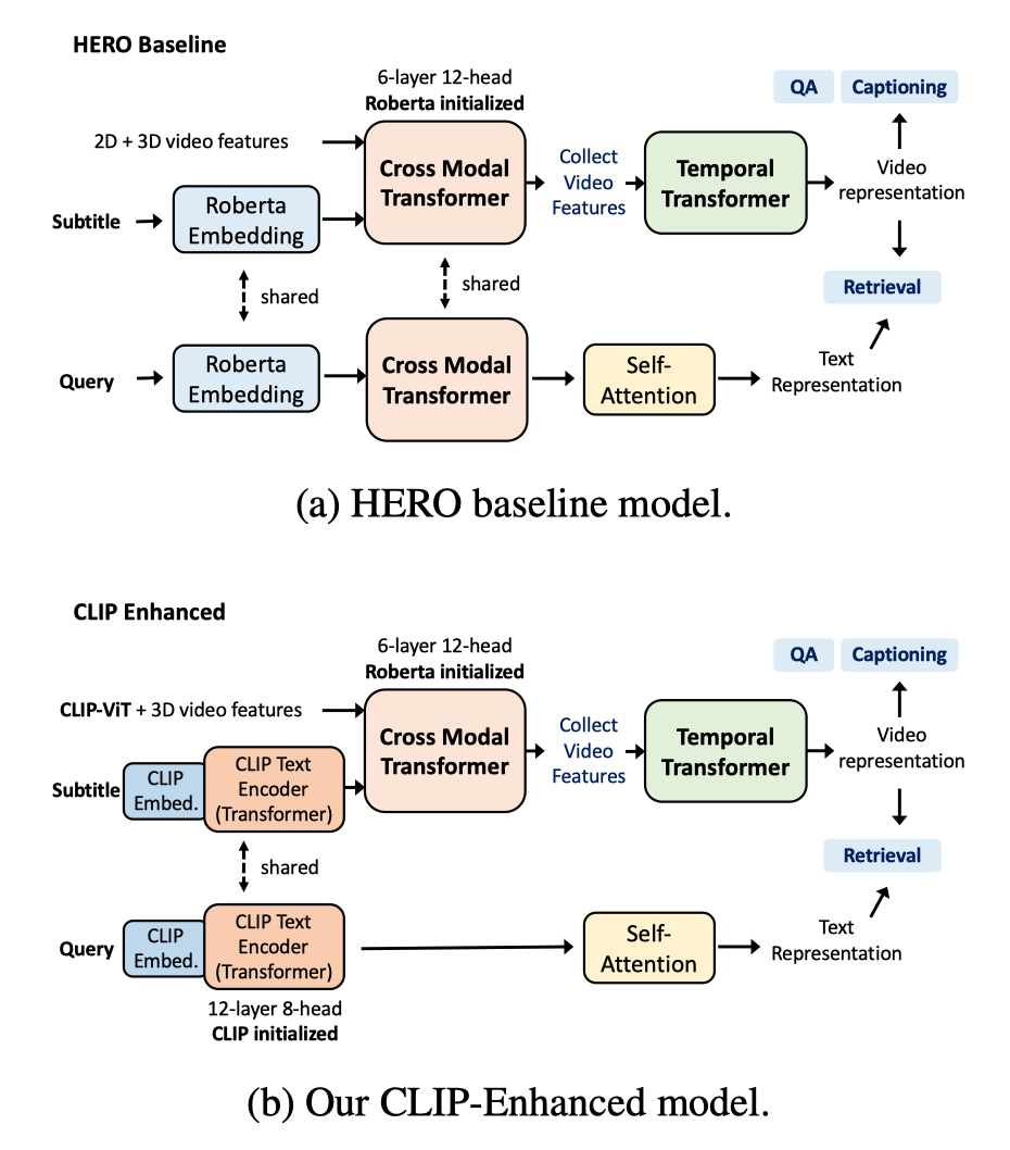 OpenAI发布CLIP模型快一年了，盘点那些CLIP相关让人印象深刻的工作 - 知乎