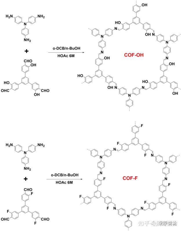 COF热点文章 - 知乎