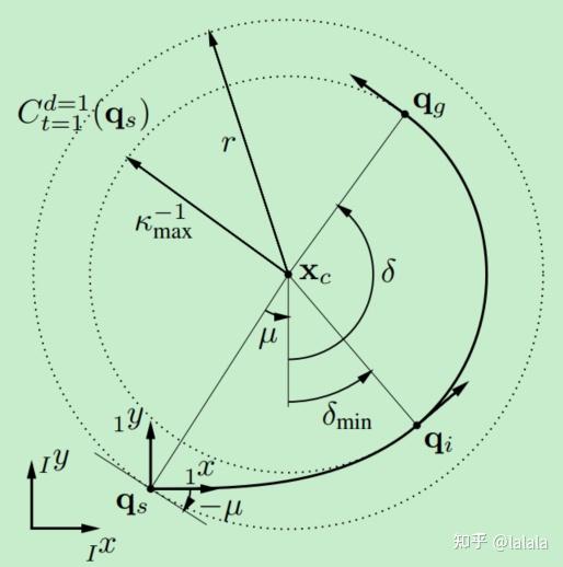 RS&CC&HC曲线 - 知乎