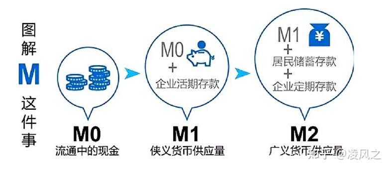 什么是基础货币？ - 知乎