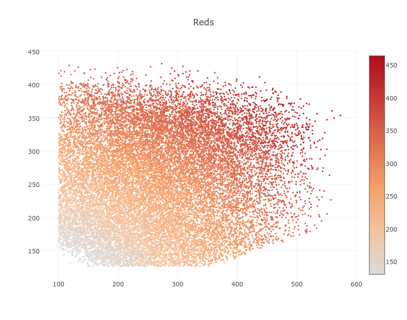 利用plotly for Python进行数据可视化 - 知乎