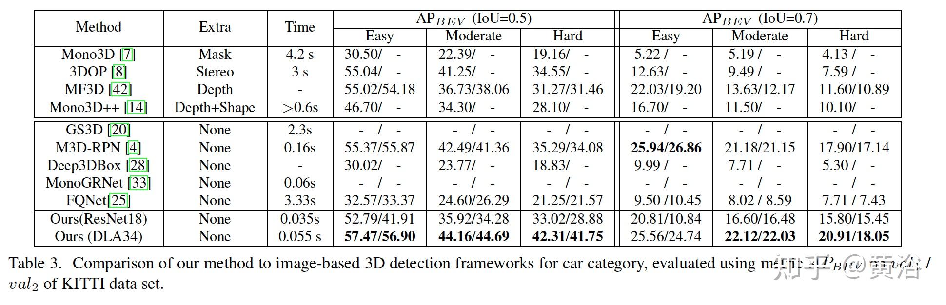 最近论文的单目视觉3-D目标检测方法（上） - 知乎