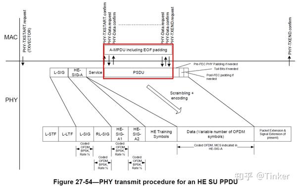 11ax PHY Layer Introduction - 知乎