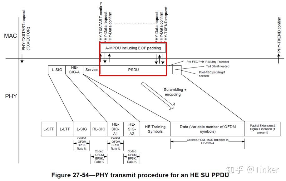 11ax PHY Layer Introduction - 知乎