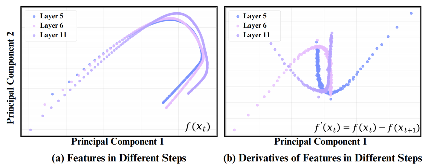 [Diffusion推理]📚Cache加速-TaylorSeer算法简析 - 知乎