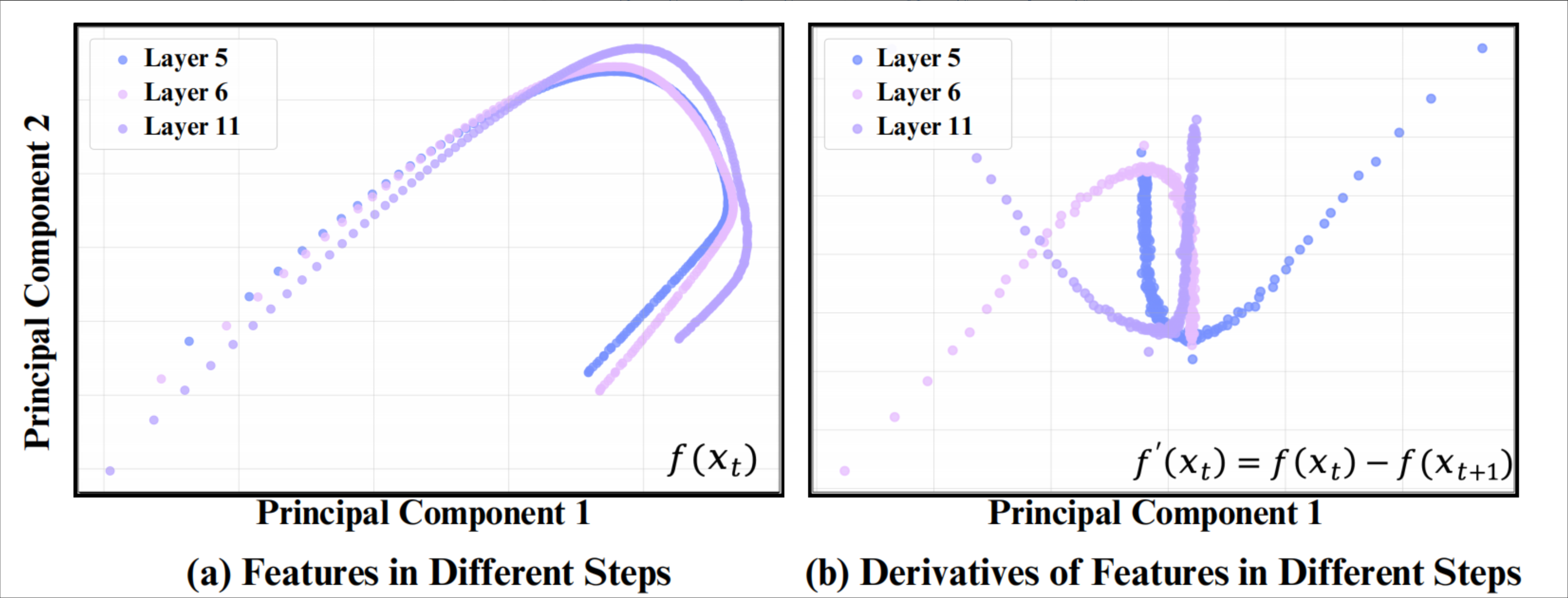 [Diffusion推理]📚Cache加速-TaylorSeer算法简析 - 知乎