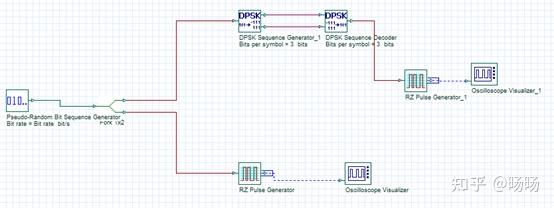 OptiSystem应用：数字调制-DPSK - 知乎