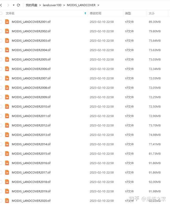 MODIS土地覆盖数据介绍 - 知乎