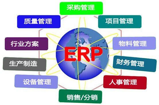 SAP License：ERP是什么东西？ - 知乎