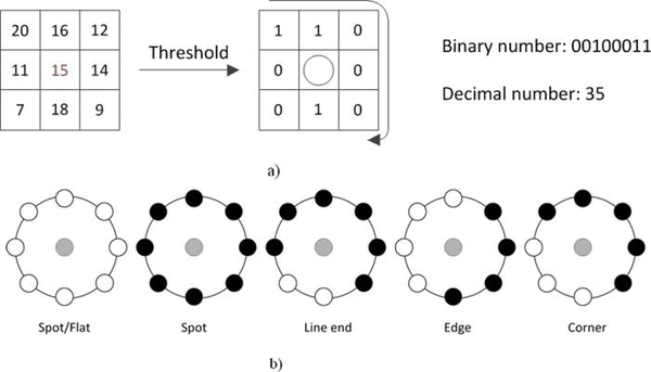 传统特征提取方法 - 知乎