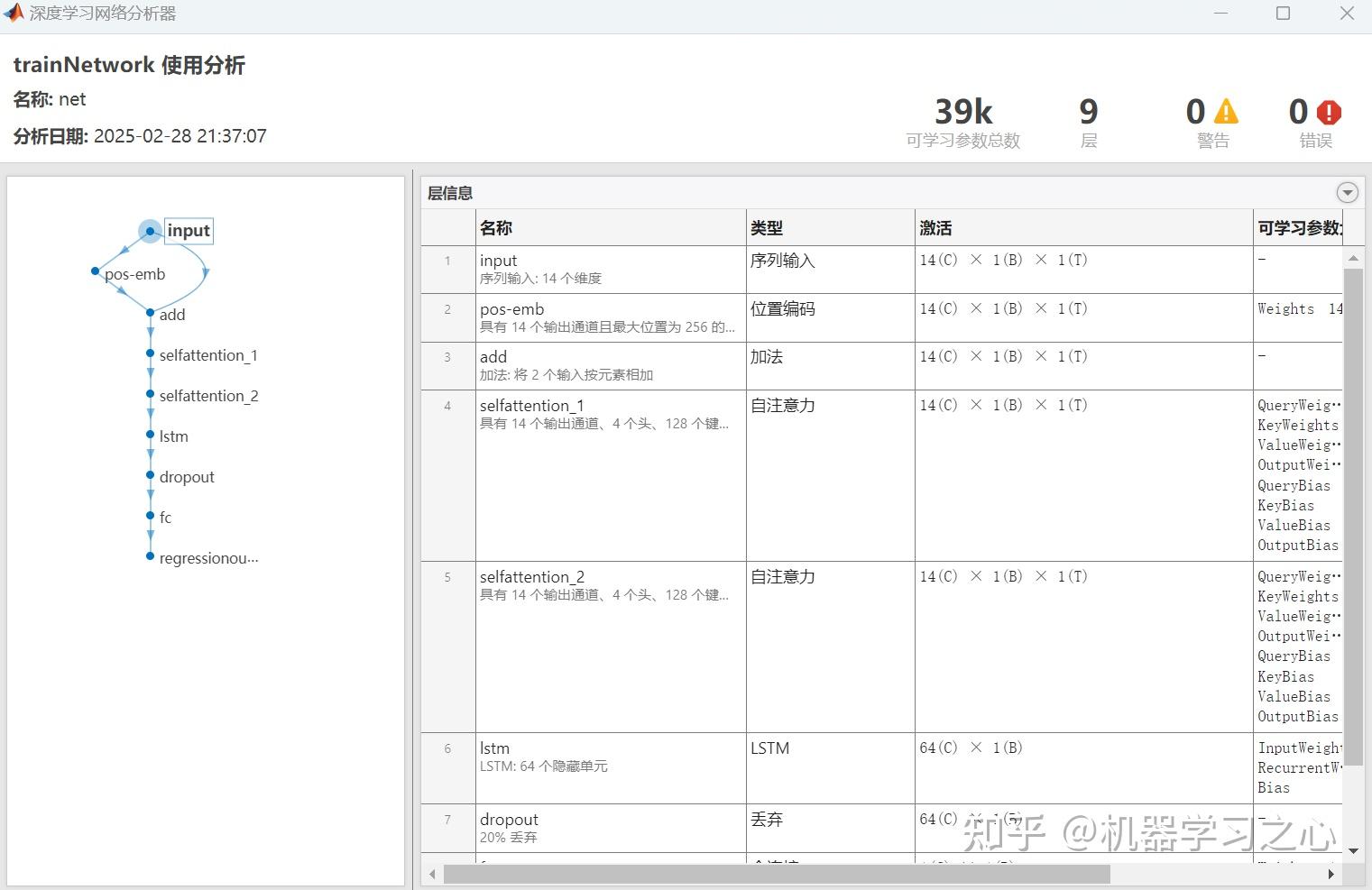 LightGBM+Transformer-LSTM多变量回归交通流量预测,附模型研究报告(Matlab) - 知乎
