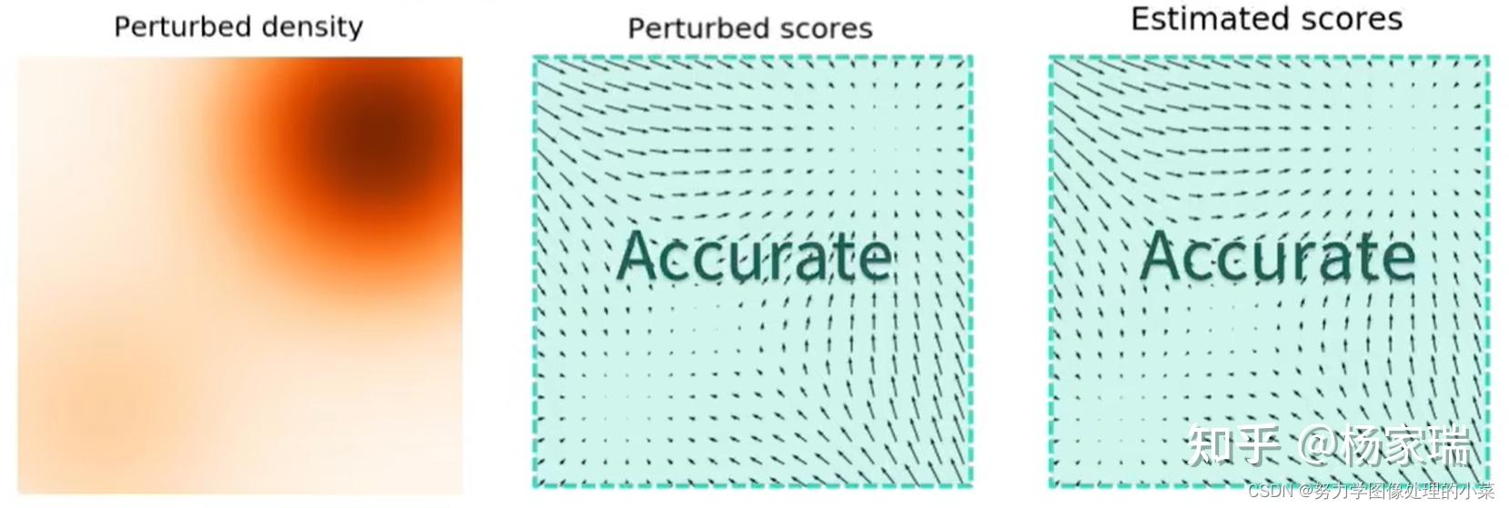 Generative Modeling By Estimating Gradients Of The Data Distribution