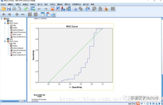 统计分析之ROC曲线与多指标联合分析——附SPSS绘制ROC曲线指南 - 知乎