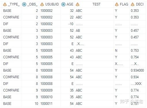 SAS 随笔：proc compare 的应用 - 知乎
