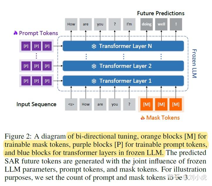 投机采样（Speculative Decoding），另一个提高LLM推理速度的神器（三） - 知乎