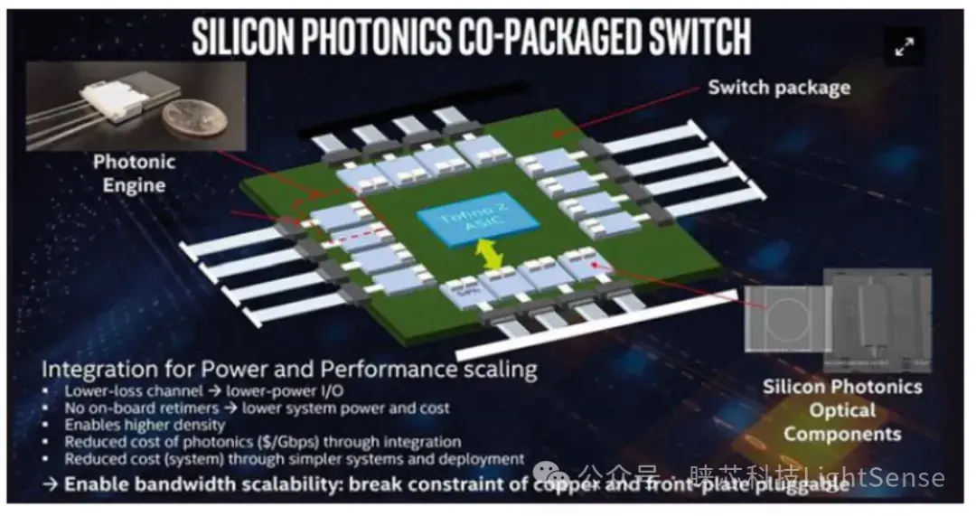 27张关于CPO的图示 - 知乎