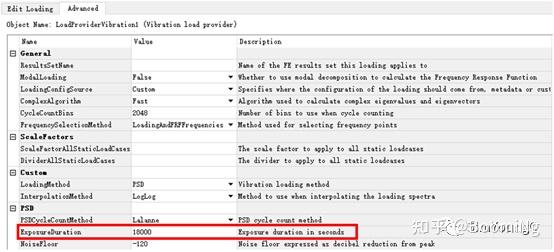 两种Ncode多轴随机振动疲劳分析流程建立 - 知乎