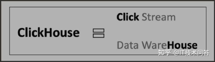 ClickHouse实战 二、ClickHouse名称的由来与适用场景 - 知乎
