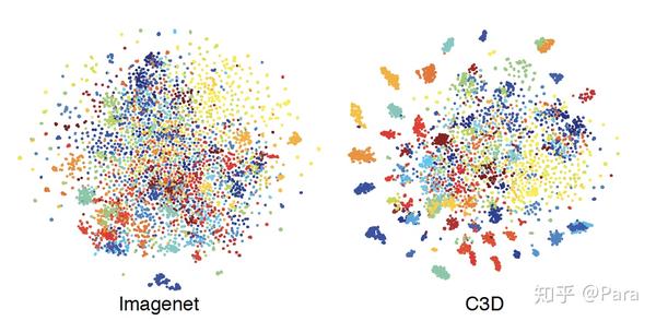 C3D - 论文笔记 - 知乎