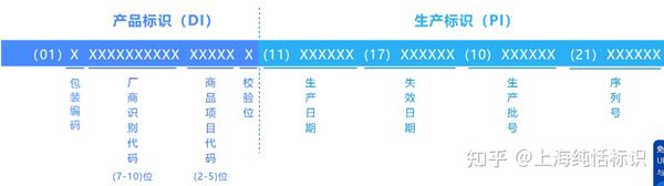 医疗器械UDI码申请流程 - 知乎