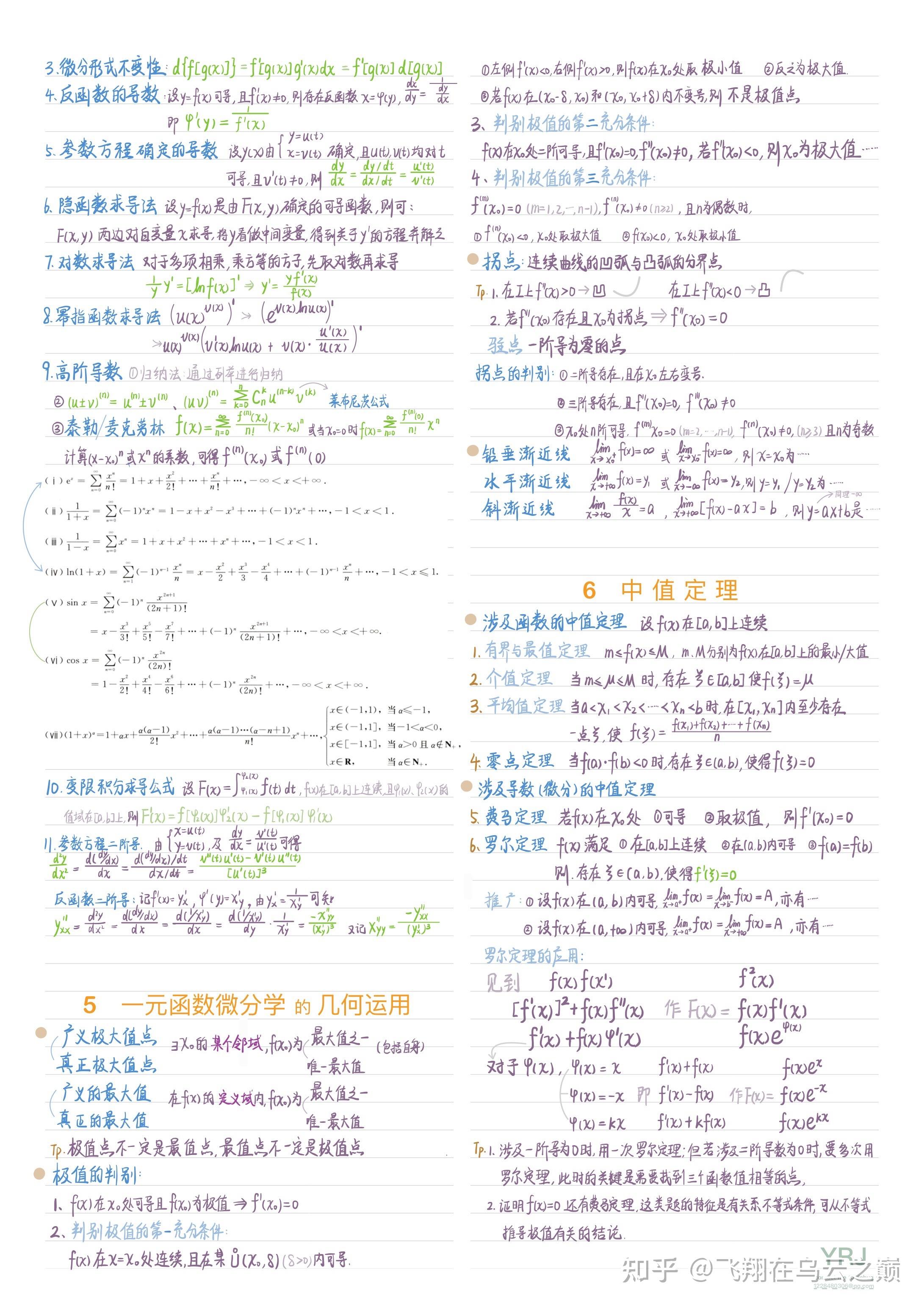 高等数学 手写笔记 - 知乎