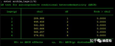 Stata估算ARCH模型与GARCH模型实证案例 - 知乎