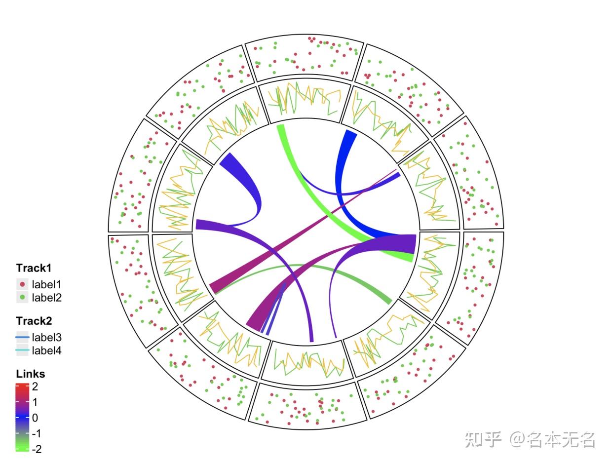 R 数据可视化 —— circlize 复杂图形与图例 - 知乎