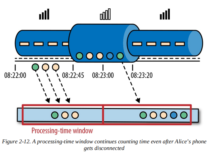 第二章：流处理基本概念 - 知乎