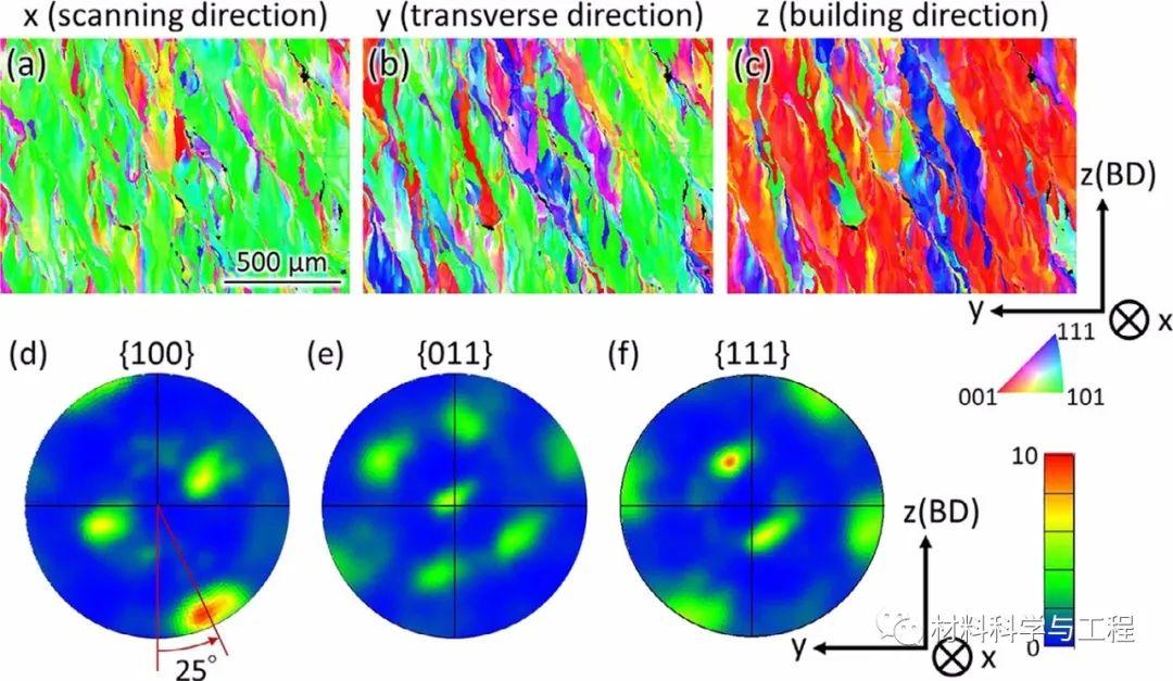 《Scripta Mater》：99.1%！相对密度的最高报道值 - 知乎