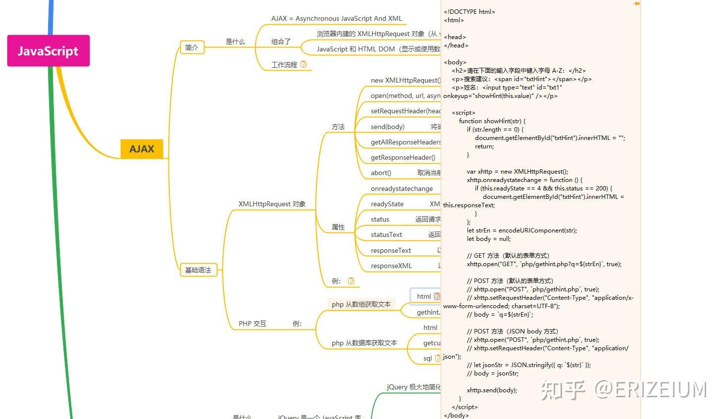 前端html、css、javascript入门总结思维导图笔记 知乎