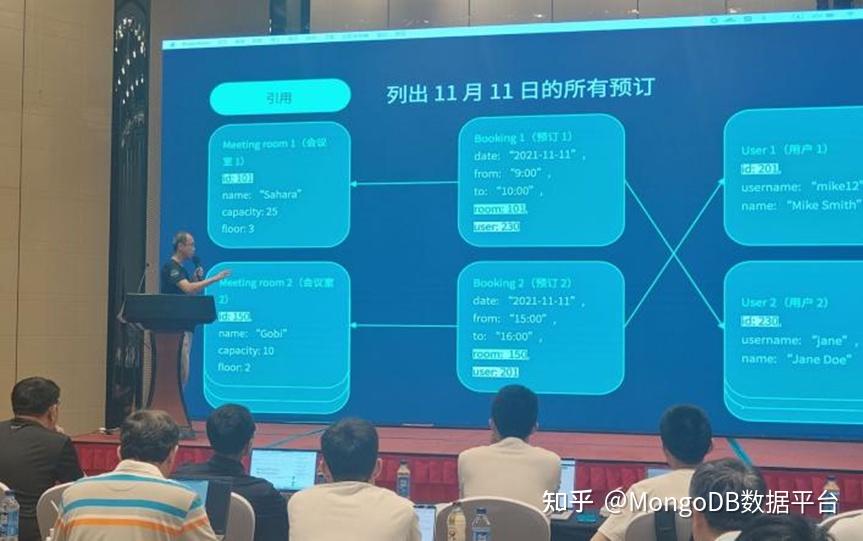 活动回顾｜2024 MongoDB Developer Day圆满收官！ - 知乎