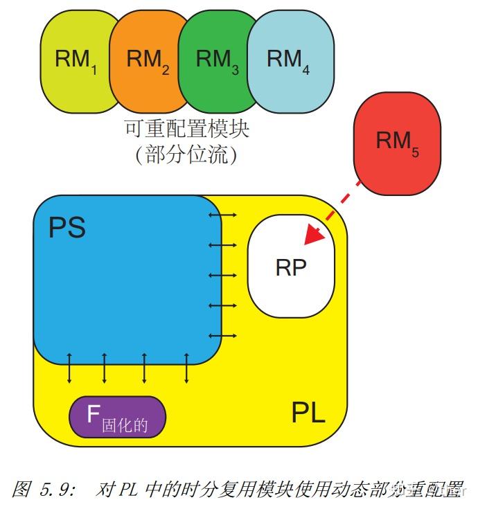 zynq_book 笔记(三)5.应用和机会/7 .教育、研究和培训 - 知乎