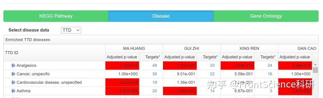 BATMAN-TCM数据库 - 知乎