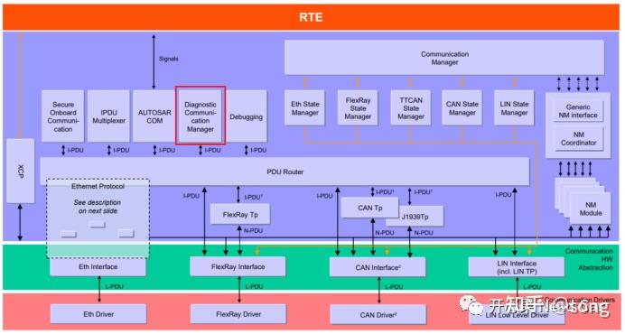 Bootloader开发：队列刷写（Queued Flash）基础 - 知乎