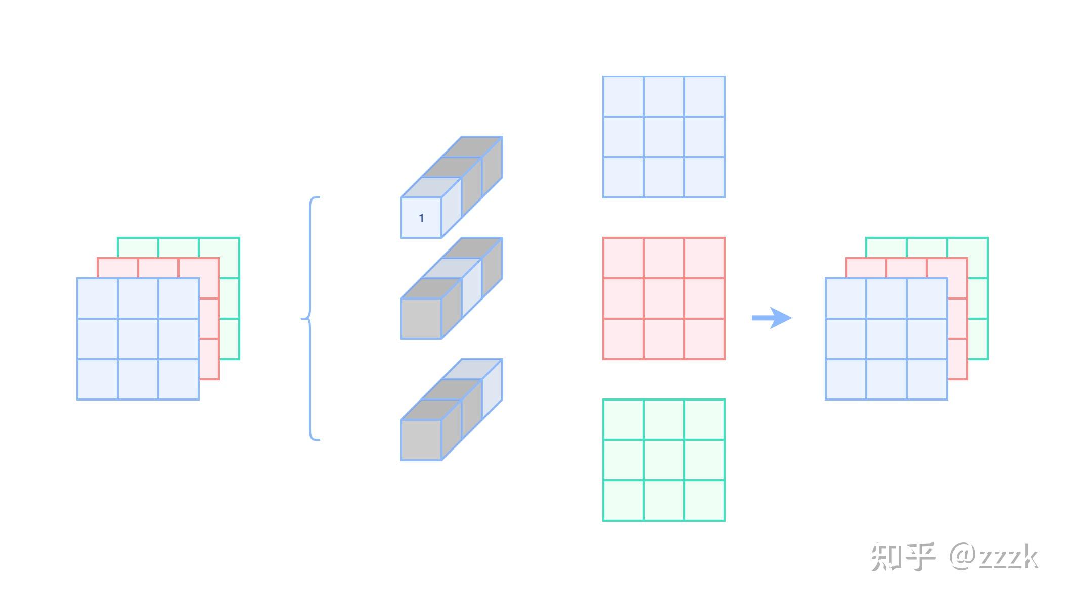 图解RMNet - 知乎