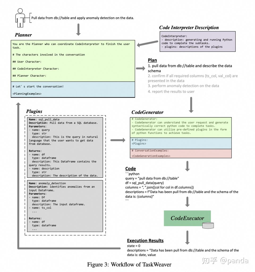 【Agent 系列】必看！深度剖析 19 种主流 Agent 框架，你了解几个？ - 知乎