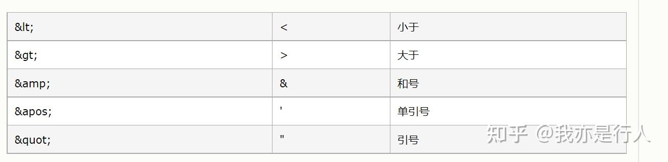 XML学习笔记三：XML树结构、语法和编辑器 - 知乎