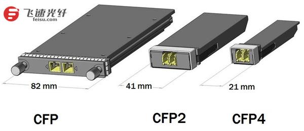 想要全面了解100G光模块吗？ - 知乎
