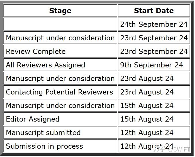 从拒稿到接收：Nature Communications全周期通关攻略 - 知乎