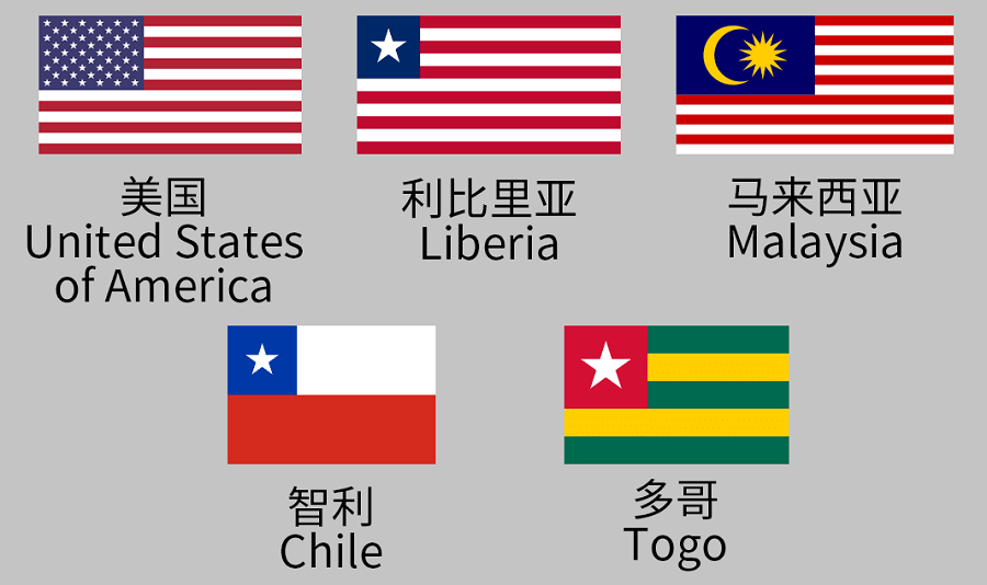 国旗_世界各国国旗_如何记住全世界所有国旗？