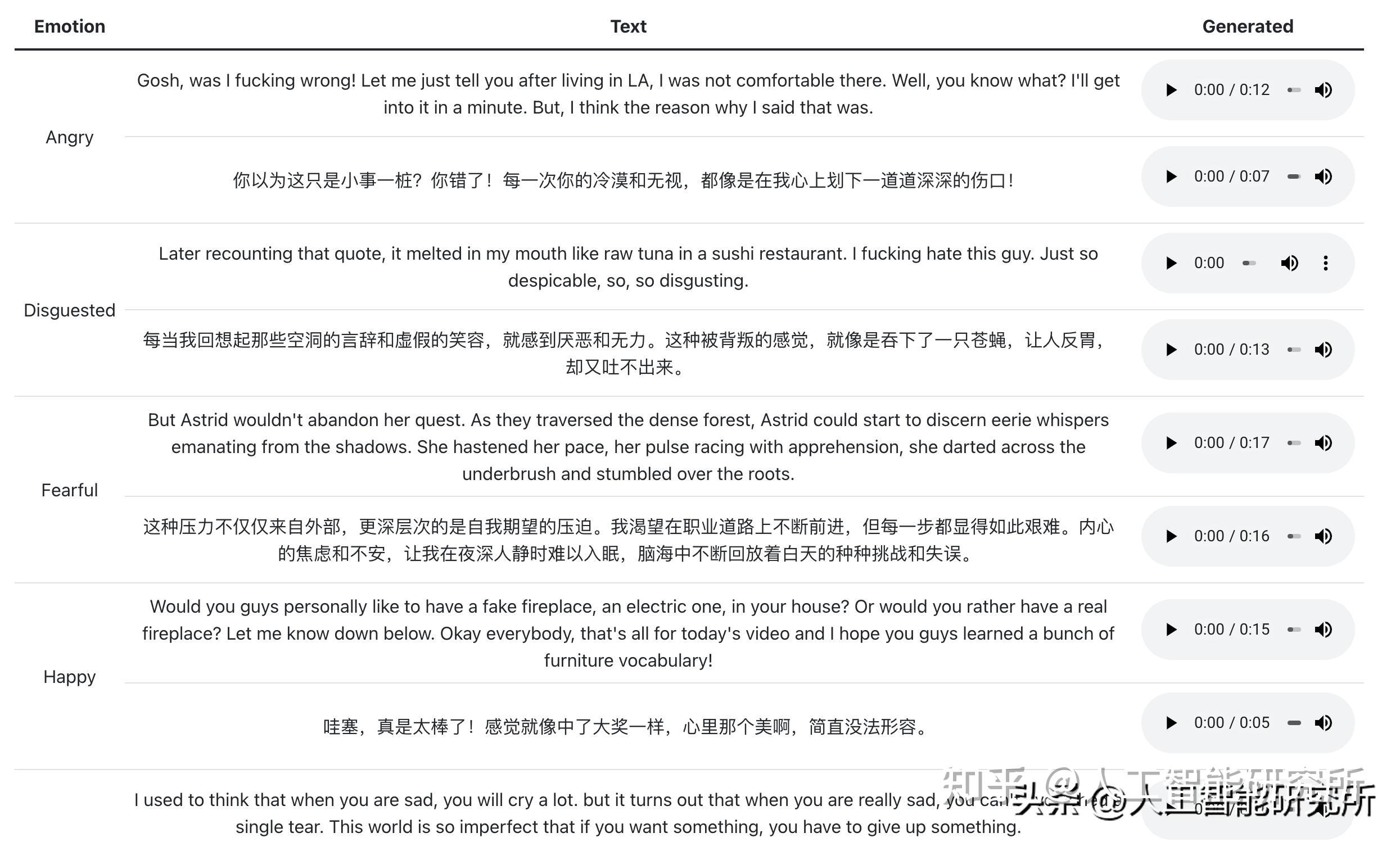 MaskGCT——开源文本转语音模型，可模仿任何人说话声音 - 知乎