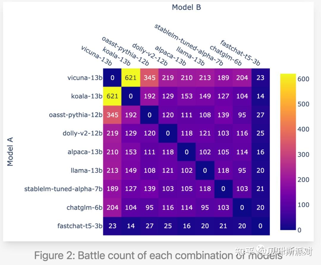 Chatbot Arena (聊天机器人竞技场) (含英文原文)：使用 Elo 评级对LLM进行基准测试 -- 总篇 - 知乎